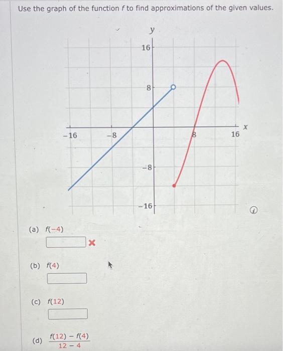 Solved Use The Graph Of The Function F To Find