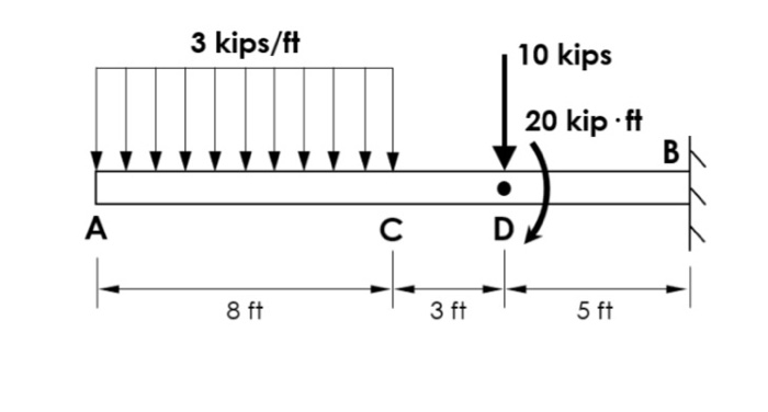 Solved 3 kips/ft 10 kips 20 kip.ft 111111 ВА 8 ft 3 ft 5 ft | Chegg.com