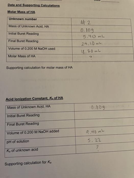 Solved Data and Supporting Calculations Molar Mass of HA | Chegg.com