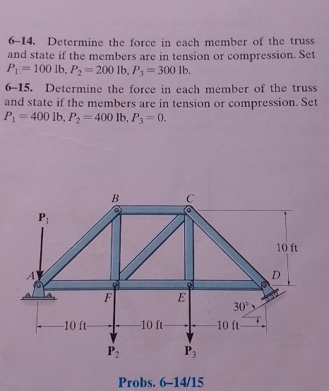 Solved 6-14. ﻿Determine the force in each member of the | Chegg.com