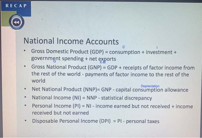 Solved RECAP с . . National Income Accounts Gross Domestic | Chegg.com