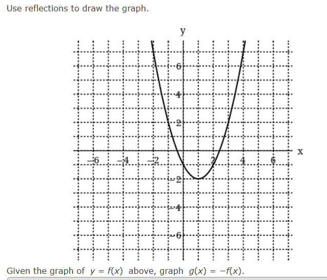Solved Use reflections to draw the graph.Given the graph of | Chegg.com