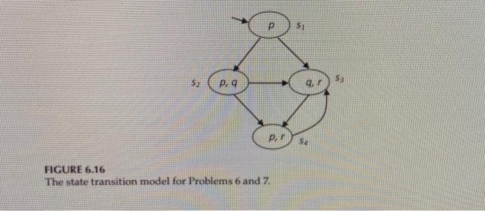 Solved 6. Consider the state transition system M illustrated | Chegg.com
