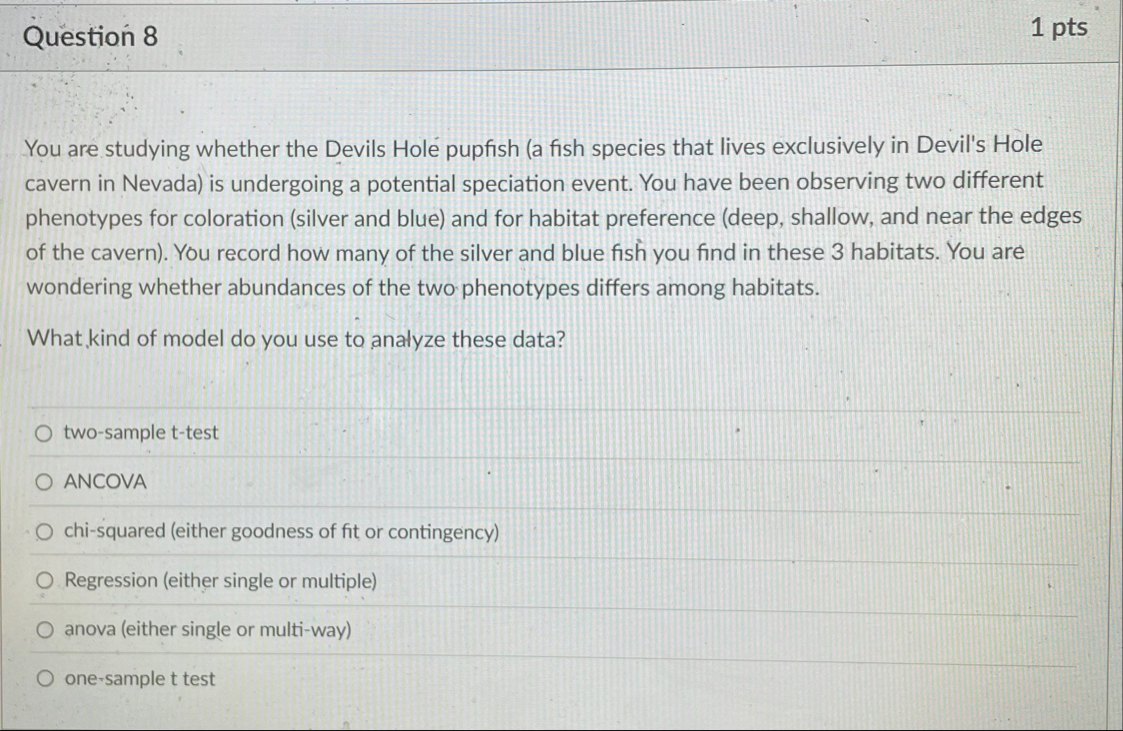Solved Question 81 ﻿ptsYou are studying whether the Devils | Chegg.com