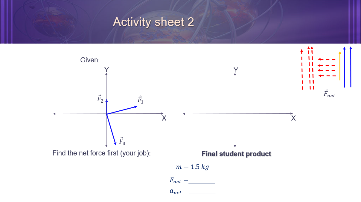 Solved Activity sheet 2 ﻿Given: Find the net force first | Chegg.com
