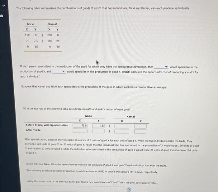 Solved The following table summarizes the combinations of | Chegg.com
