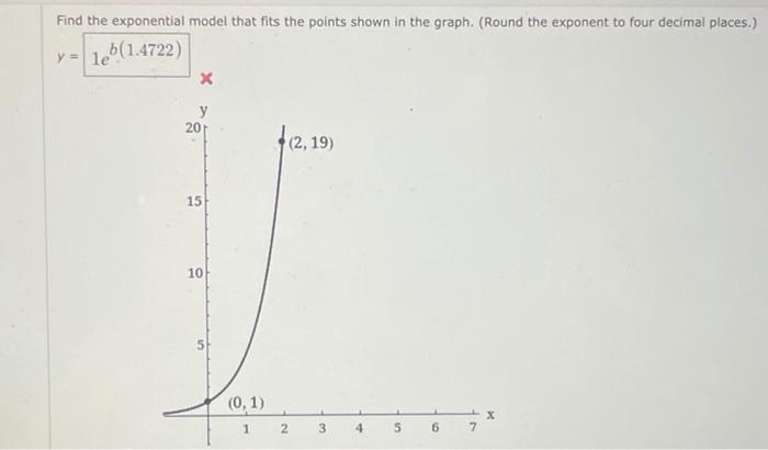 Solved Find the exponential model that fits the points shown | Chegg.com