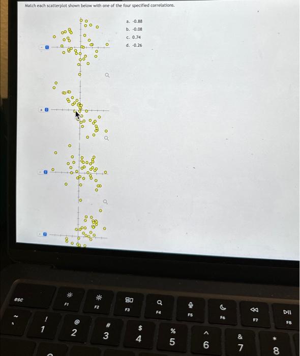 Solved Match each scatterplot shown below with one of the | Chegg.com