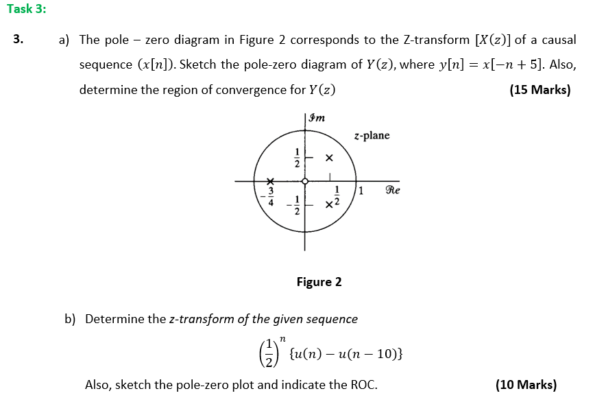 Solved Task 3:ax(z) (x[n]). ﻿Sketch the pole-zero diagram | Chegg.com