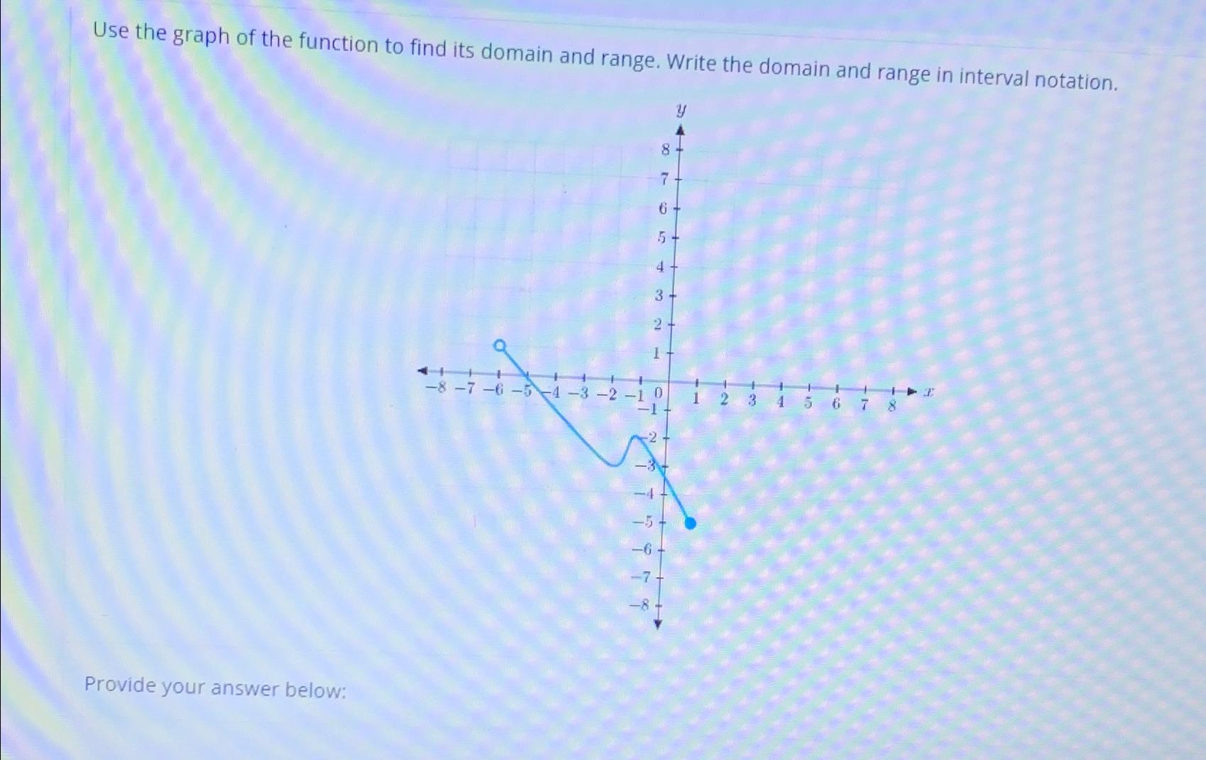 Solved Use the graph of the function to find its domain and | Chegg.com