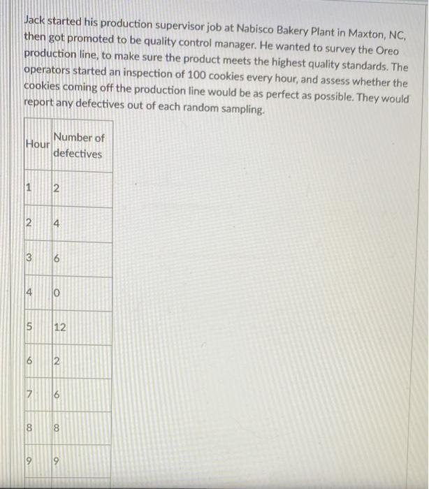 Solved Jack started his production supervisor job at Nabisco | Chegg.com