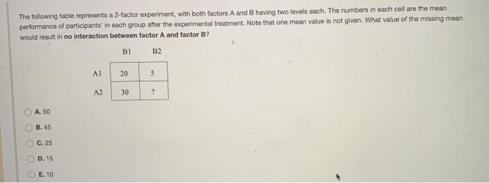Solved The following table represents a 2-factor experiment, | Chegg.com