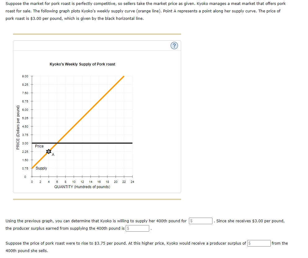 The following graph plots the supply and demand | Chegg.com