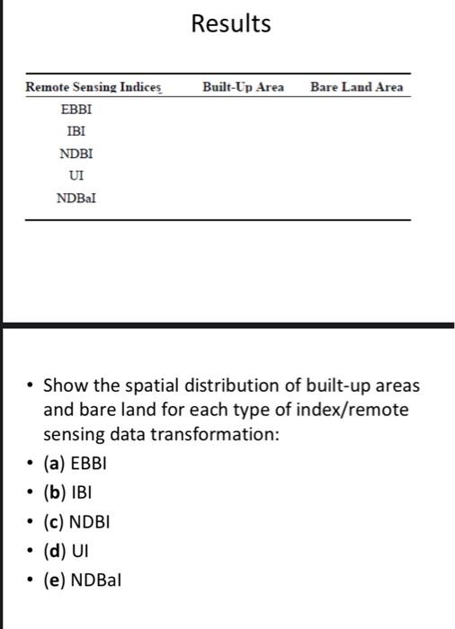 Solved Enhanced Built-Up and Bareness Index (EBBI) for | Chegg.com