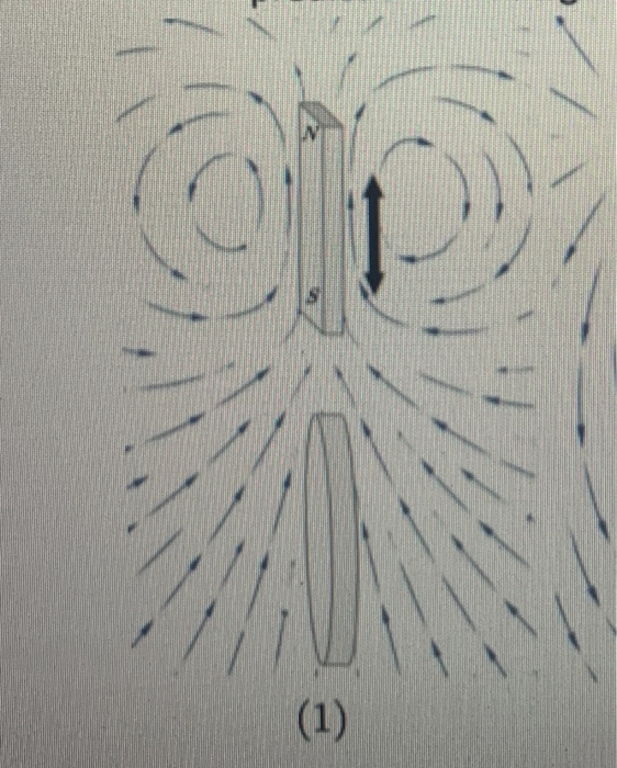 Solved describe why case 1 does not induce any current. | Chegg.com