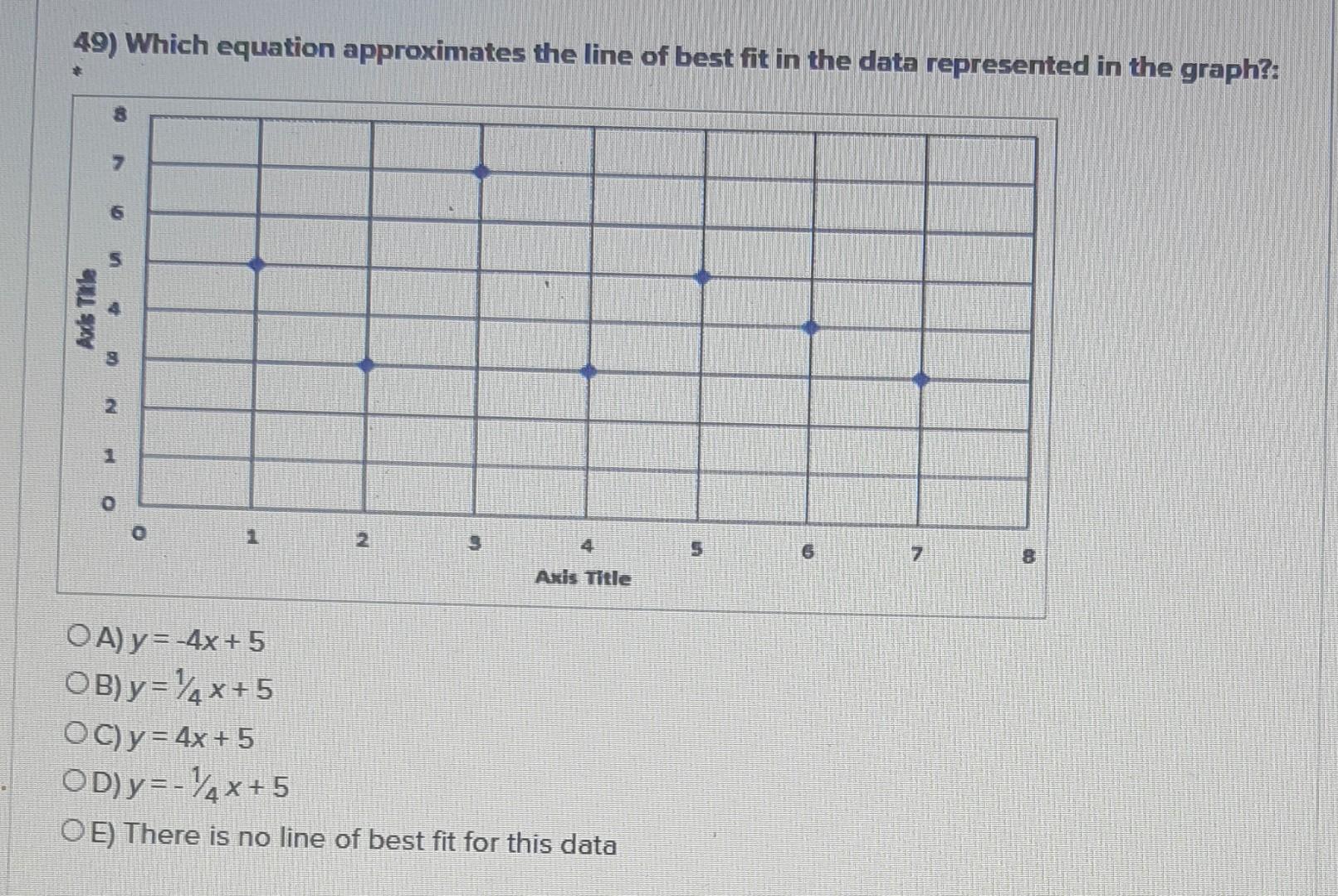 Solved 49) Which equation approximates the line of best fit | Chegg.com