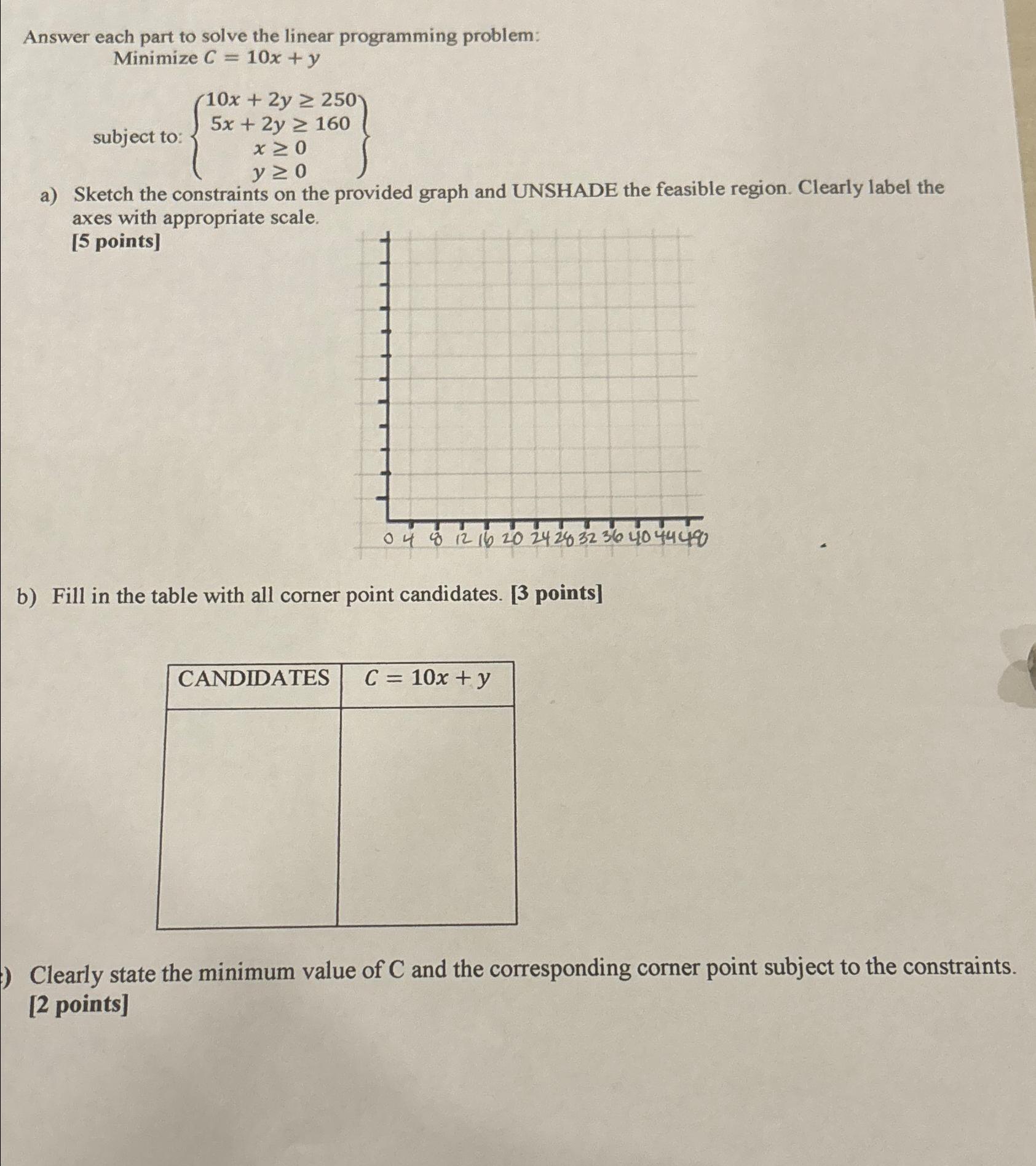 Solved Answer each part to solve the linear programming | Chegg.com