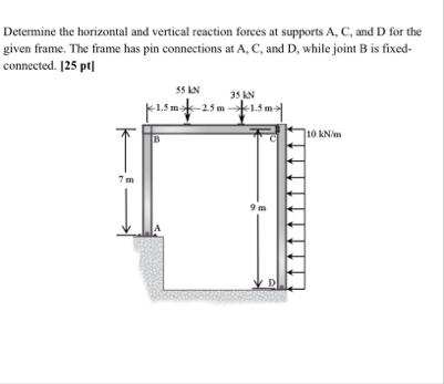 Determine the horizontal and vertical reaction forces | Chegg.com