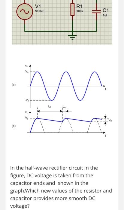 Solved (a) (b) In the half-wave rectifier circuit in the | Chegg.com