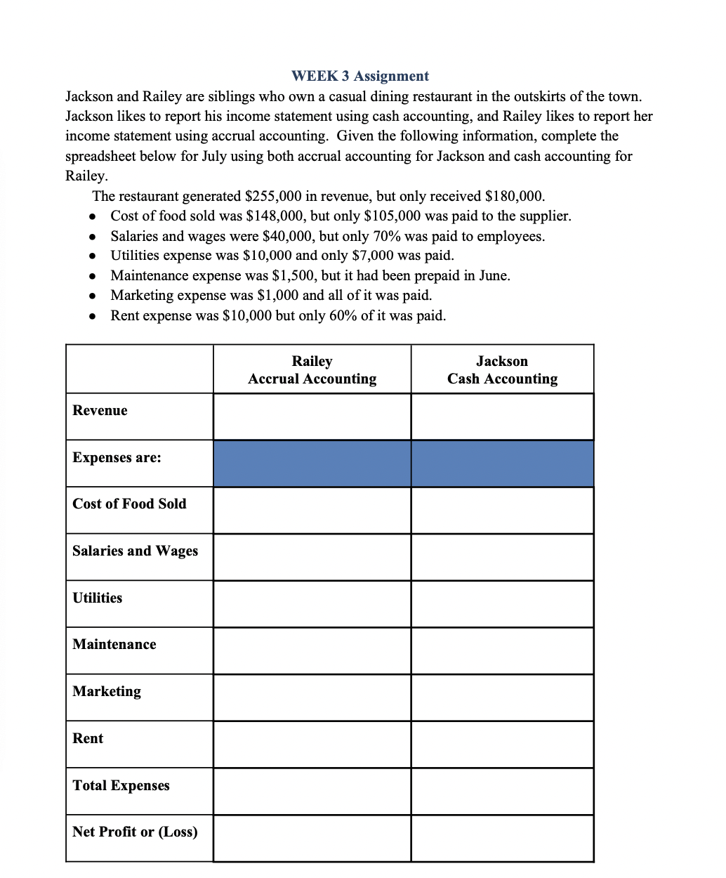 Solved Fill this chart out please WEEK 3 ﻿AssignmentJackson | Chegg.com