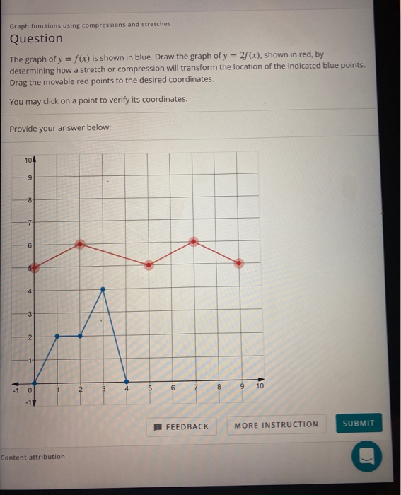 Solved Graph functions using compressions and stretches | Chegg.com