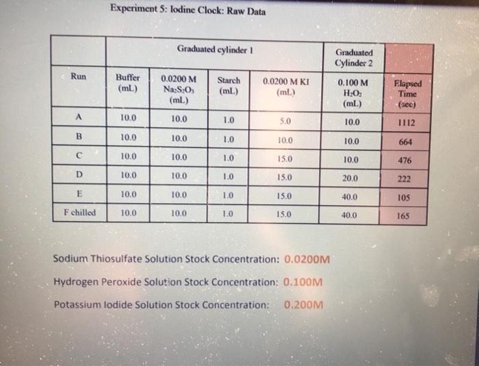 1. Calculate of initial concentrations of H2O2 and | Chegg.com