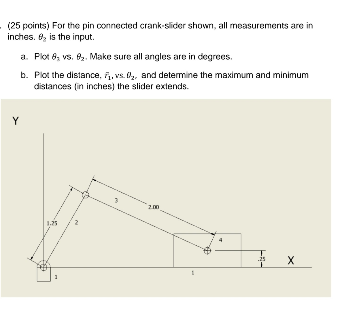 Solved (25 ﻿points) ﻿For the pin connected crank-slider | Chegg.com