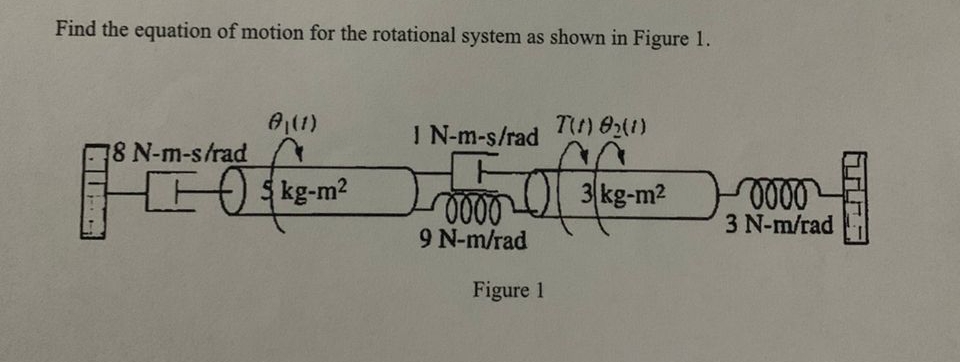 Solved Find the equation of motion for the rotational system | Chegg.com