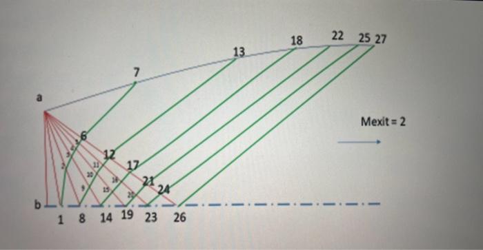Solved Please answer as soon as possible, and show the work | Chegg.com