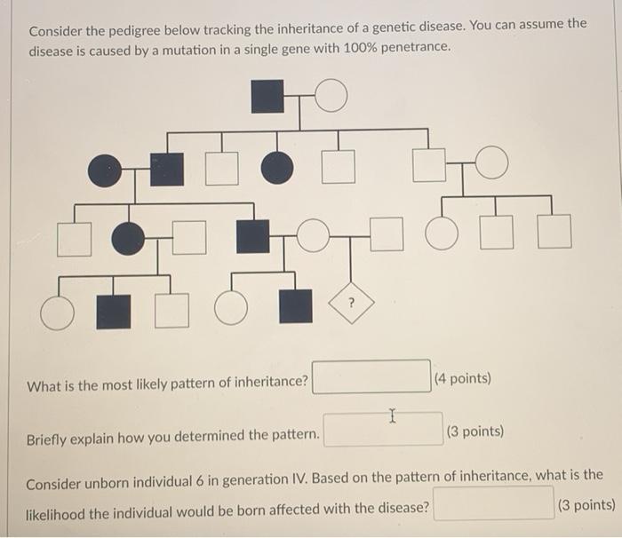Solved Consider the pedigree below tracking the inheritance | Chegg.com