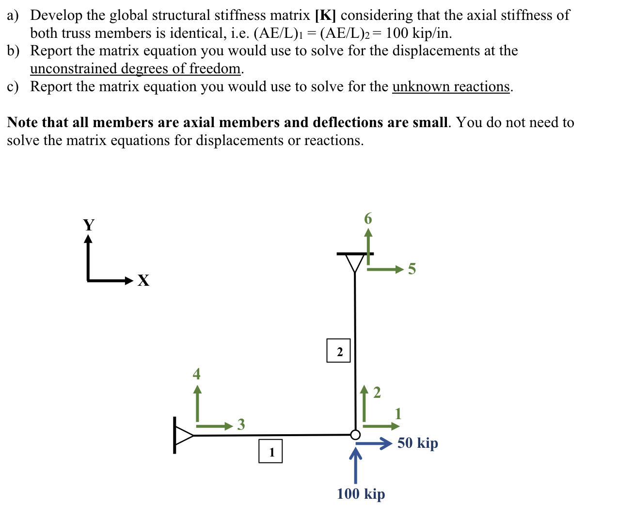 Solved a) ﻿Develop the global structural stiffness matrix K | Chegg.com