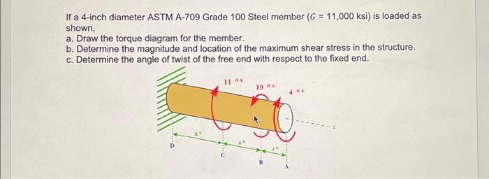 Solved If a 4-inch diameter ASTM A-709 Grade 100 Steel | Chegg.com