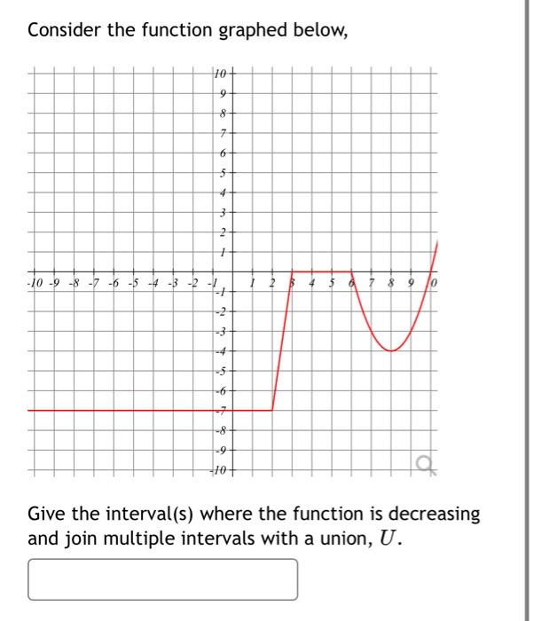 Solved Consider the function graphed below, Hot 9 7. 6 5 4 3 | Chegg.com