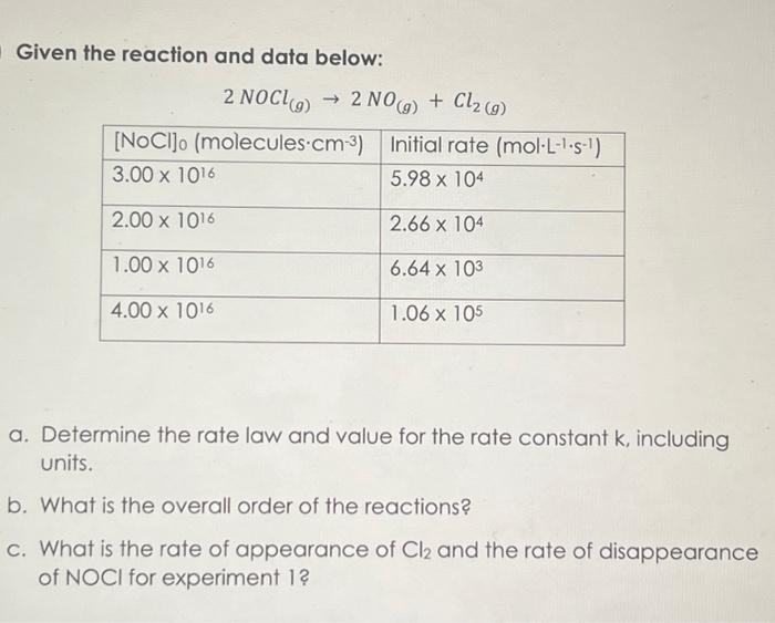Solved Given the reaction and data below: | Chegg.com