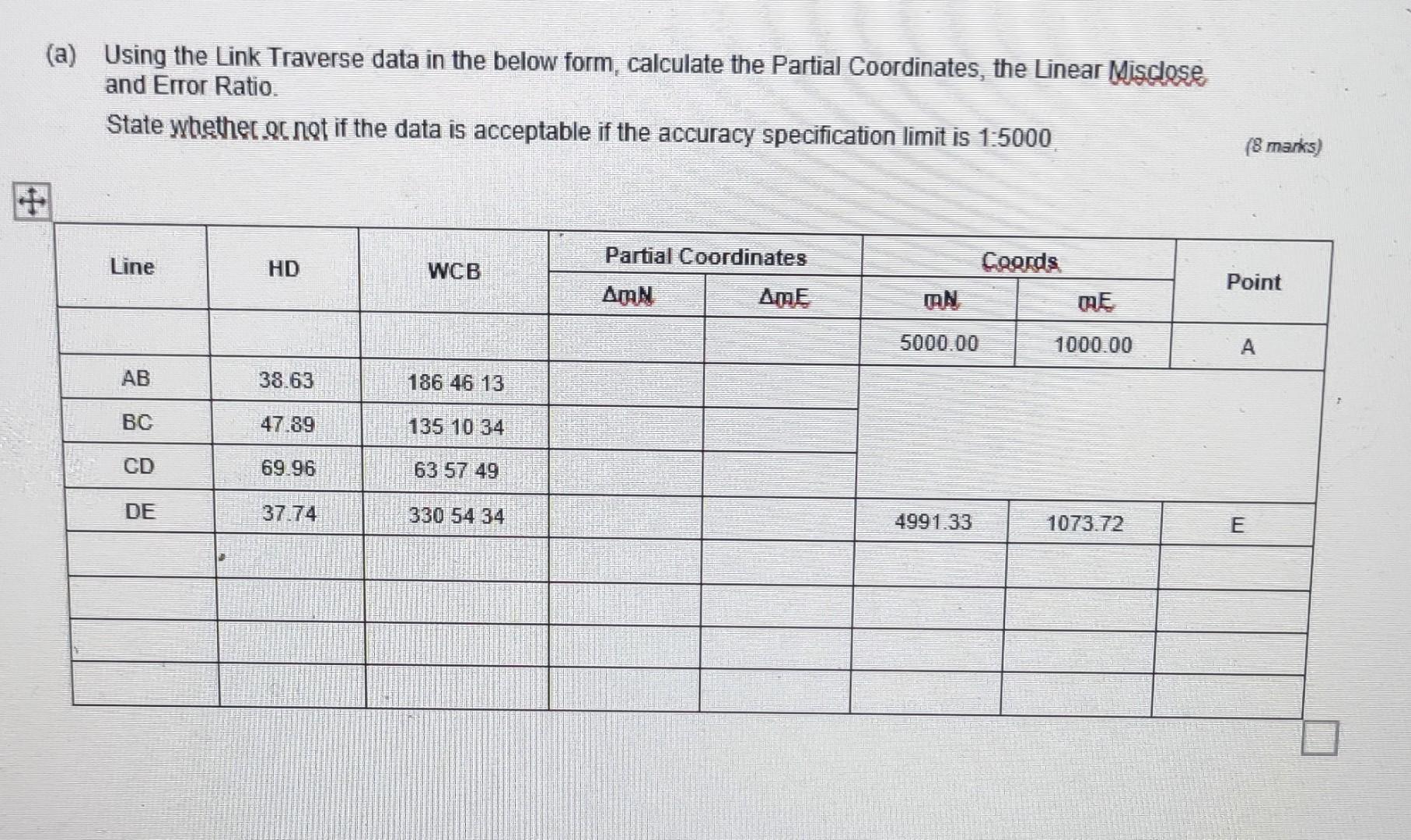 Solved (a) Using the Link Traverse data in the below form, | Chegg.com