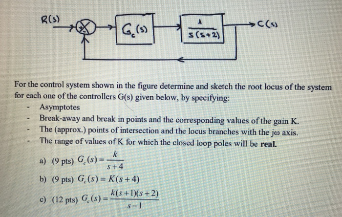 Solved For the control system shown in the figure determine | Chegg.com