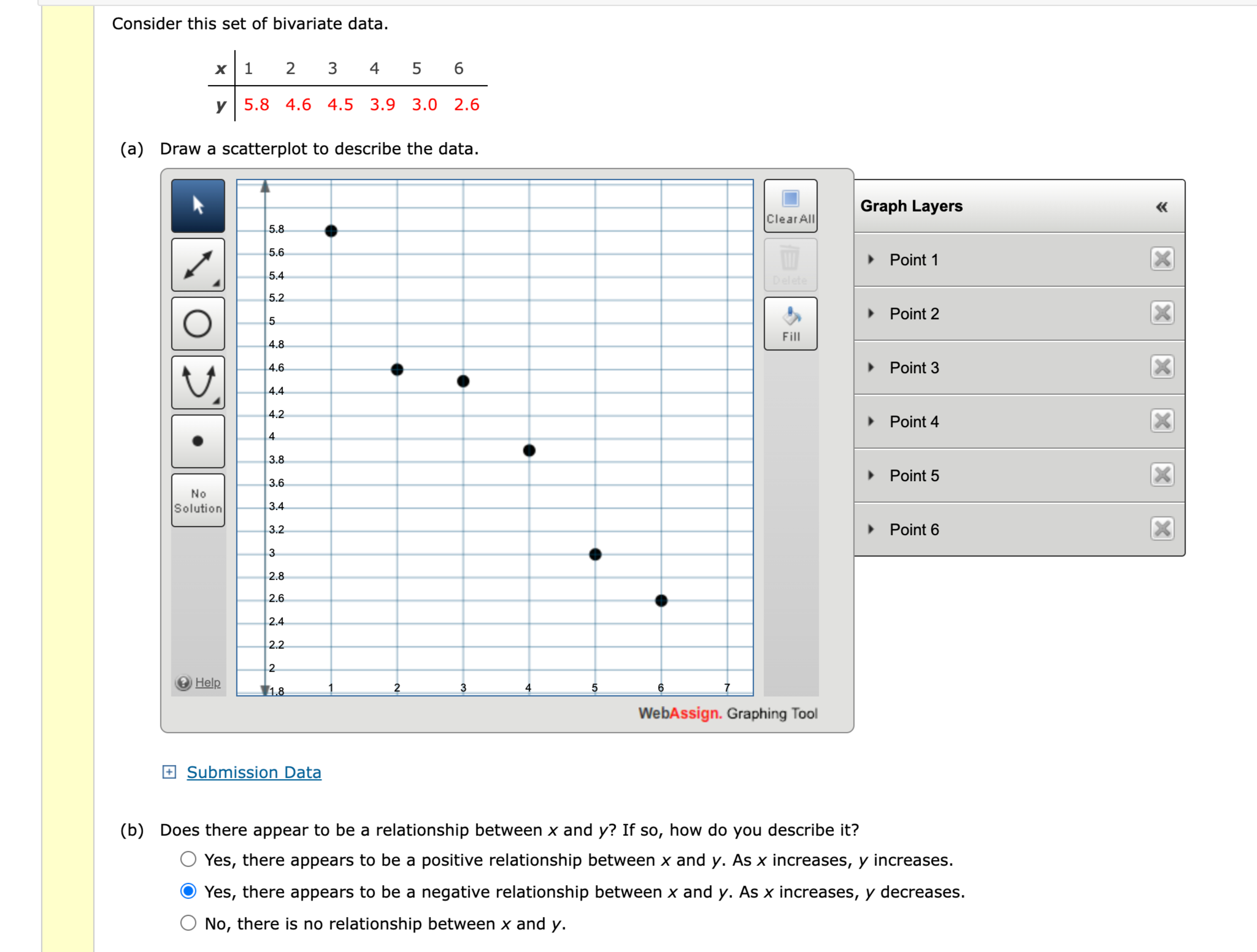 Solved Consider this set of bivariate | Chegg.com