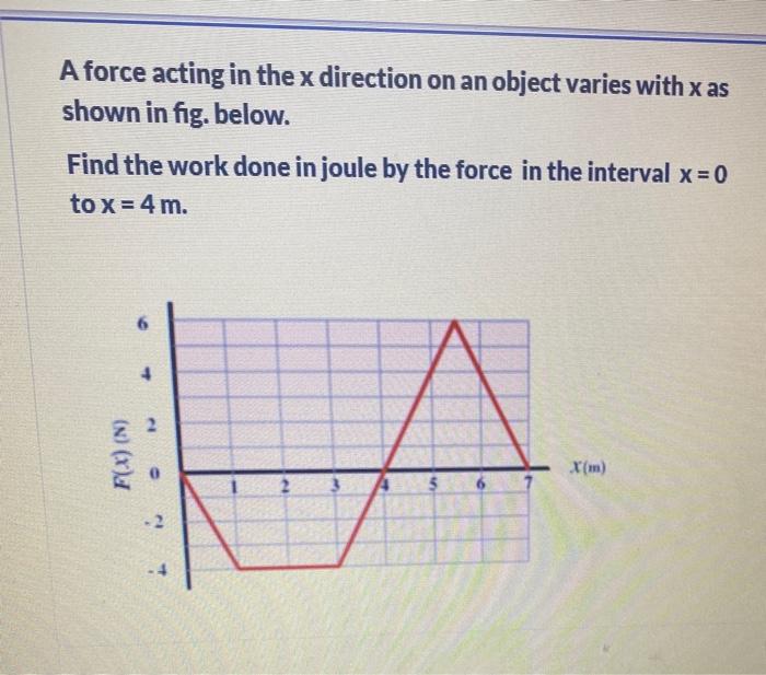 Solved A force acting in the x direction on an object varies | Chegg.com