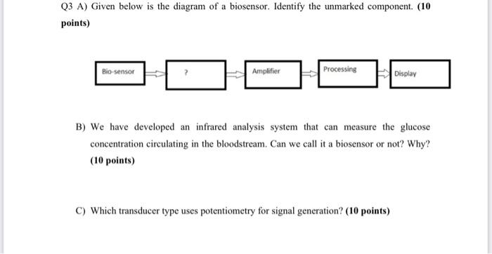 Solved Q3 A) Given below is the diagram of a biosensor. | Chegg.com