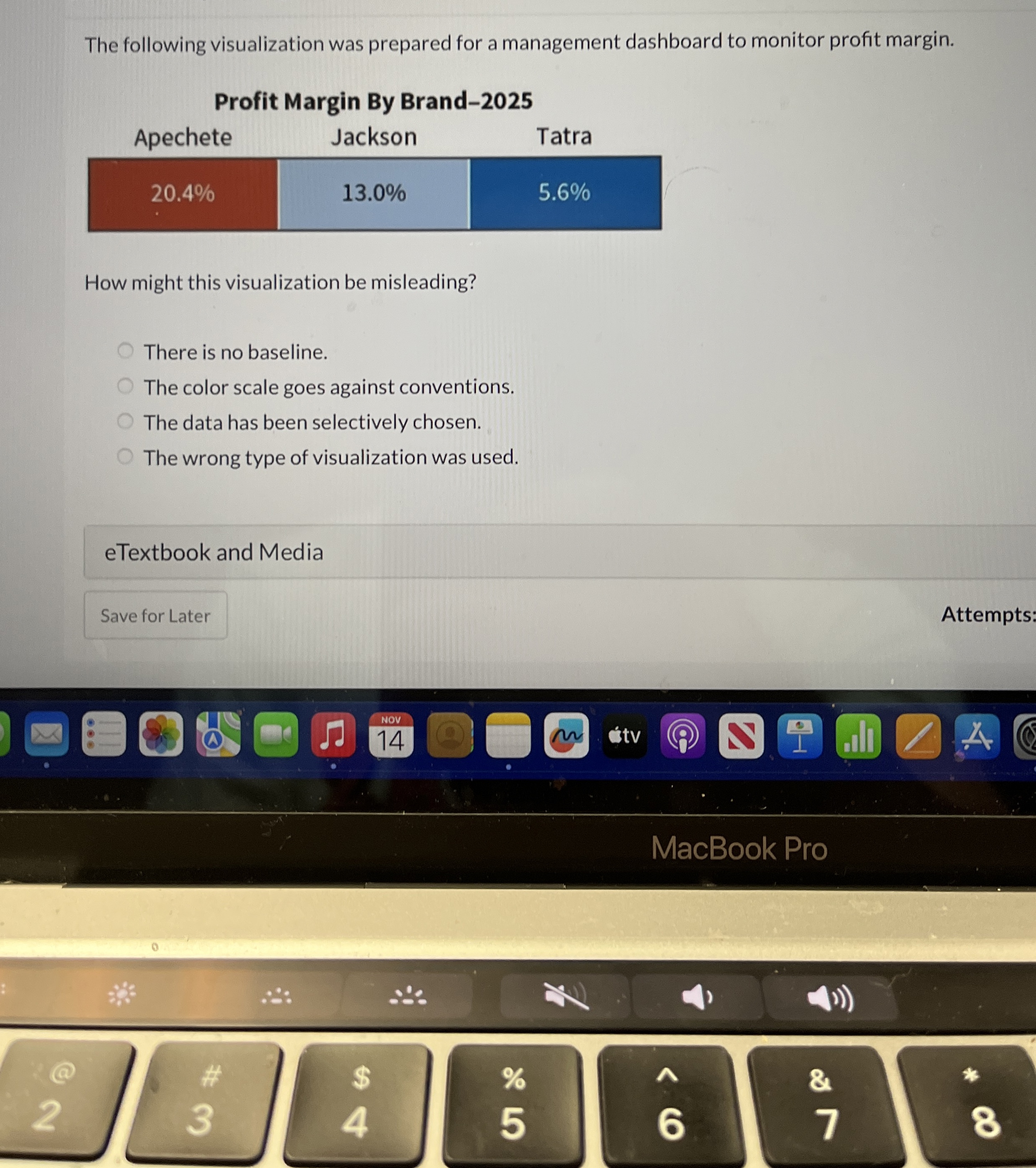 Solved The following visualization was prepared for a | Chegg.com