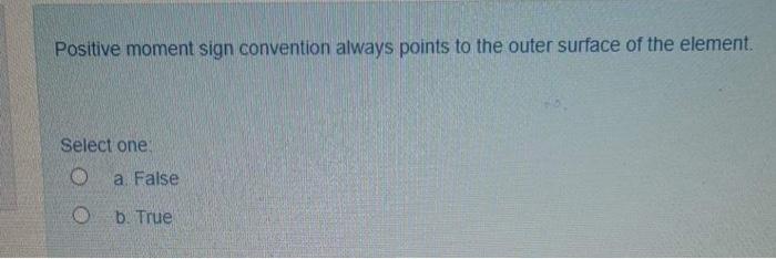 Solved Positive moment sign convention always points to the | Chegg.com
