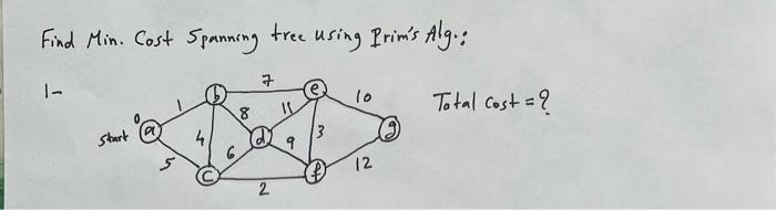 Solved Find Min. Cost Spanning tree using Prim's Alg:: 1- | Chegg.com