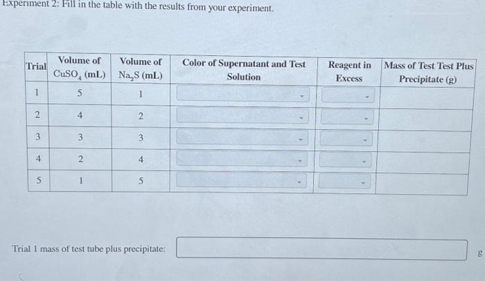 Solved Experiment 2: Fill in the table with the results from | Chegg.com