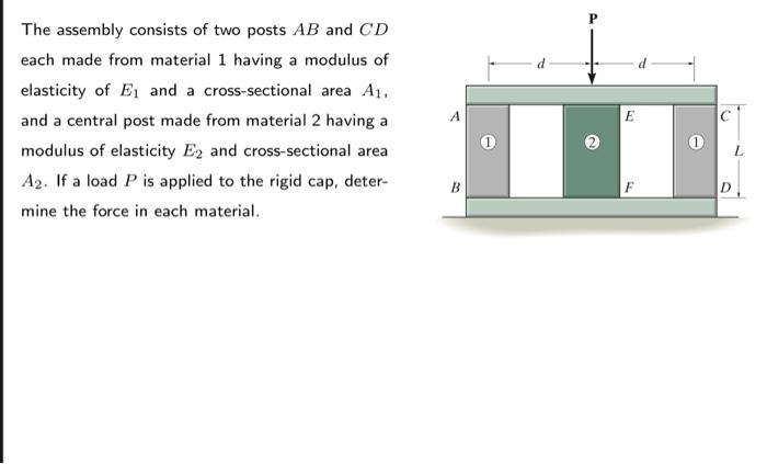 Solved The assembly consists of two posts AB and CD each | Chegg.com