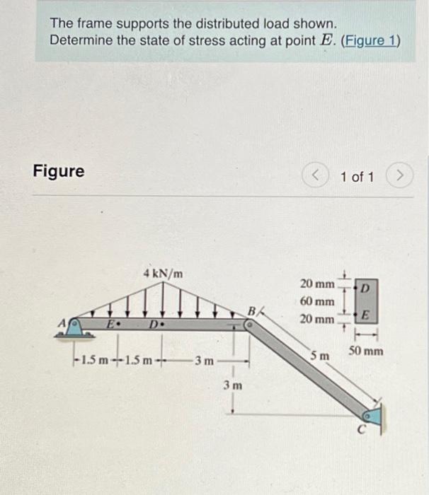 Solved The frame supports the distributed load shown. | Chegg.com