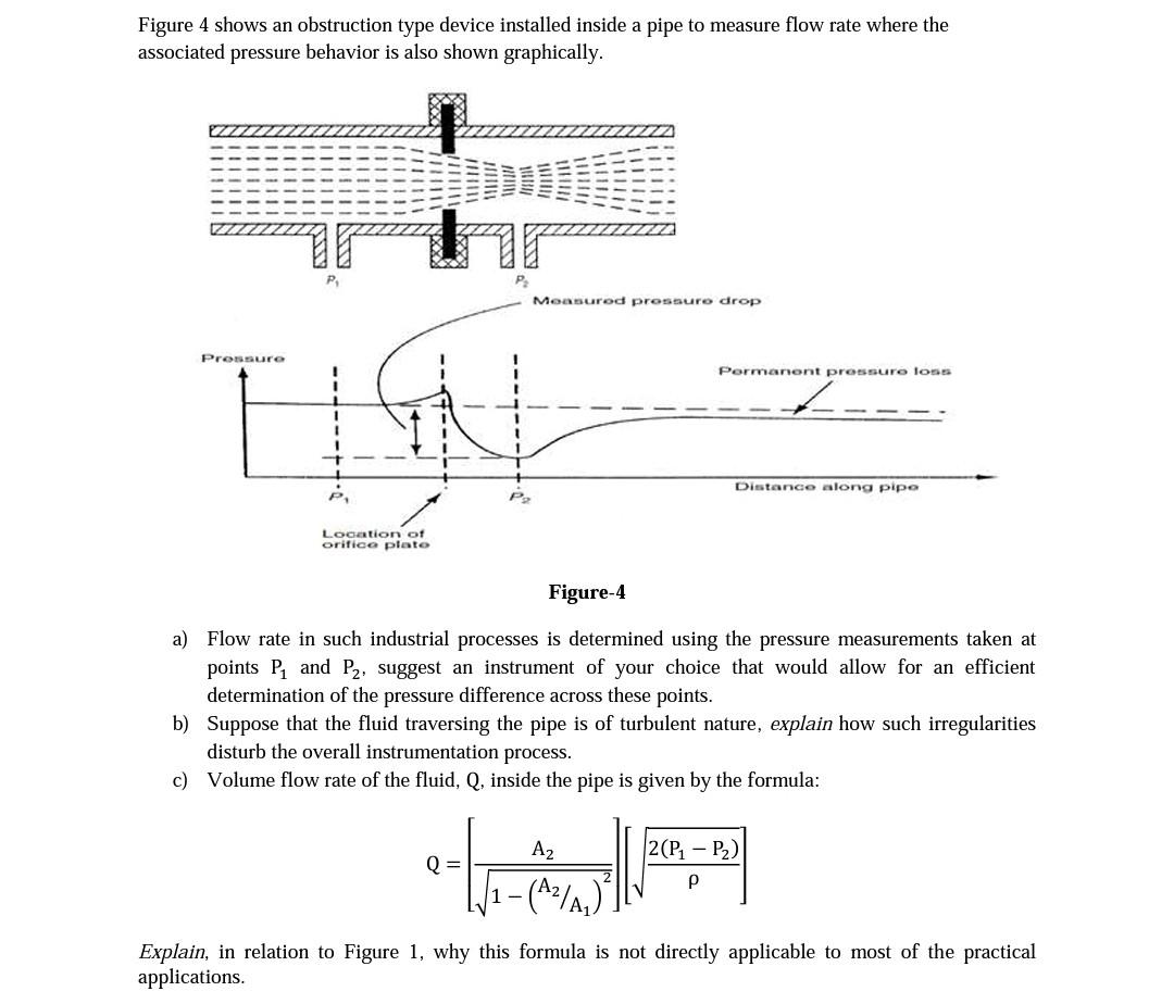 Solved Figure 4 shows an obstruction type device installed | Chegg.com