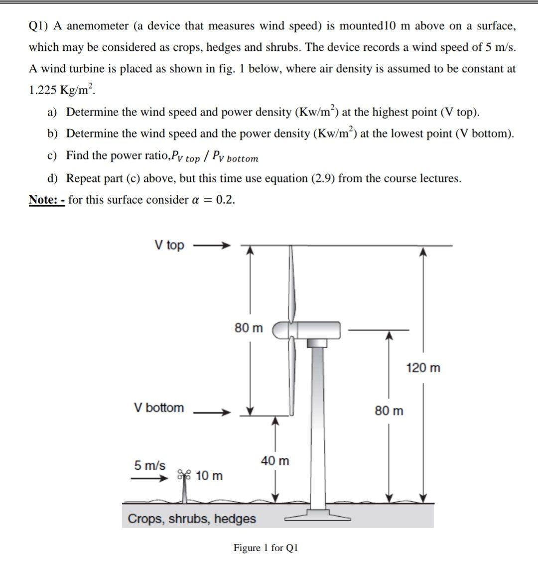 Anemometer Labeled Diagram