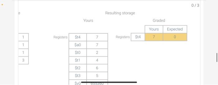 Solved 8.2 LAB: Arithmetic expression - add/sub Given the | Chegg.com
