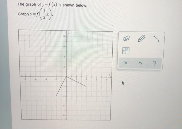 Solved The graph of y=f(x) is shown below. Graph y=f X 6 ? | Chegg.com