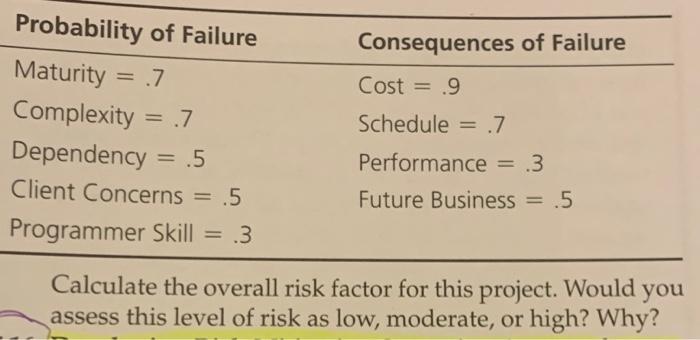 Solved Probability of Failure Consequences of Failure | Chegg.com